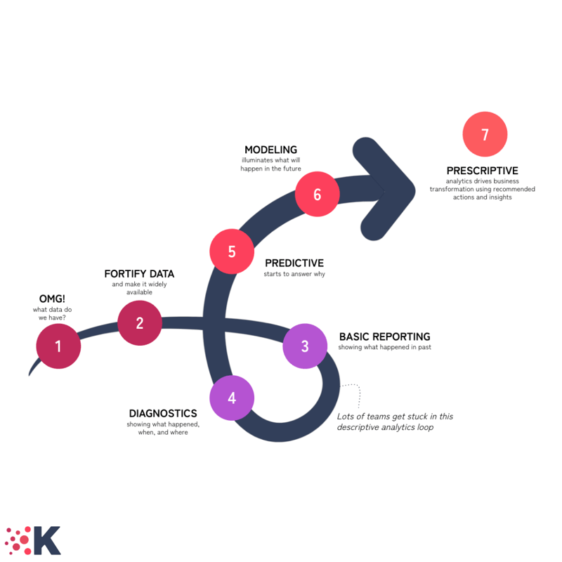 Upgrading your ICP with predictive analytics